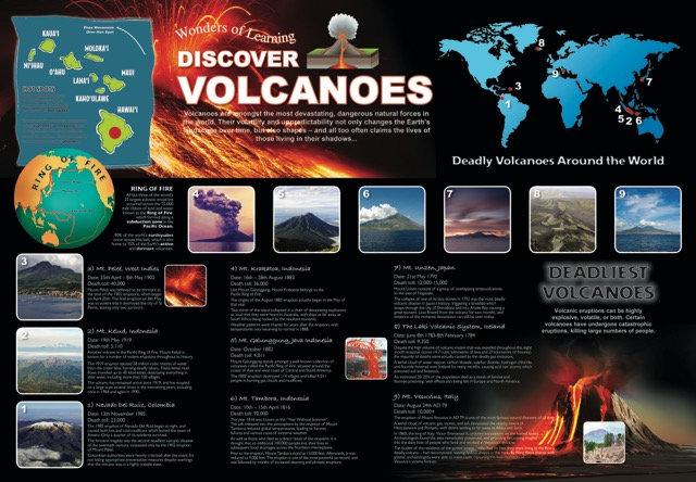 Discover Volcanoes Educational Wall Chart
