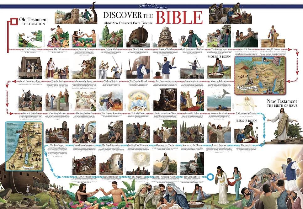 Discover the Bible Educational Wall Chart